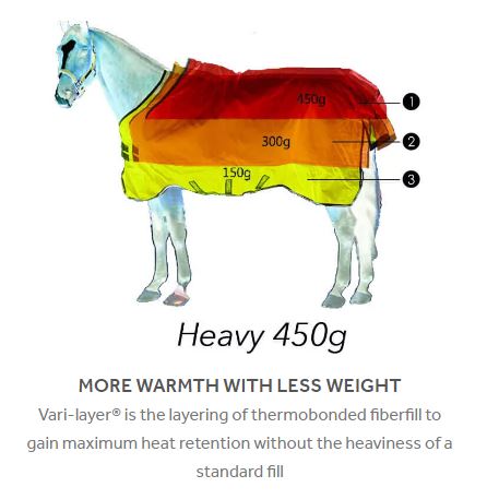 Rhino® Plus Turnout | Heavy 450g with Vari-Layer – The Equestrian Shop